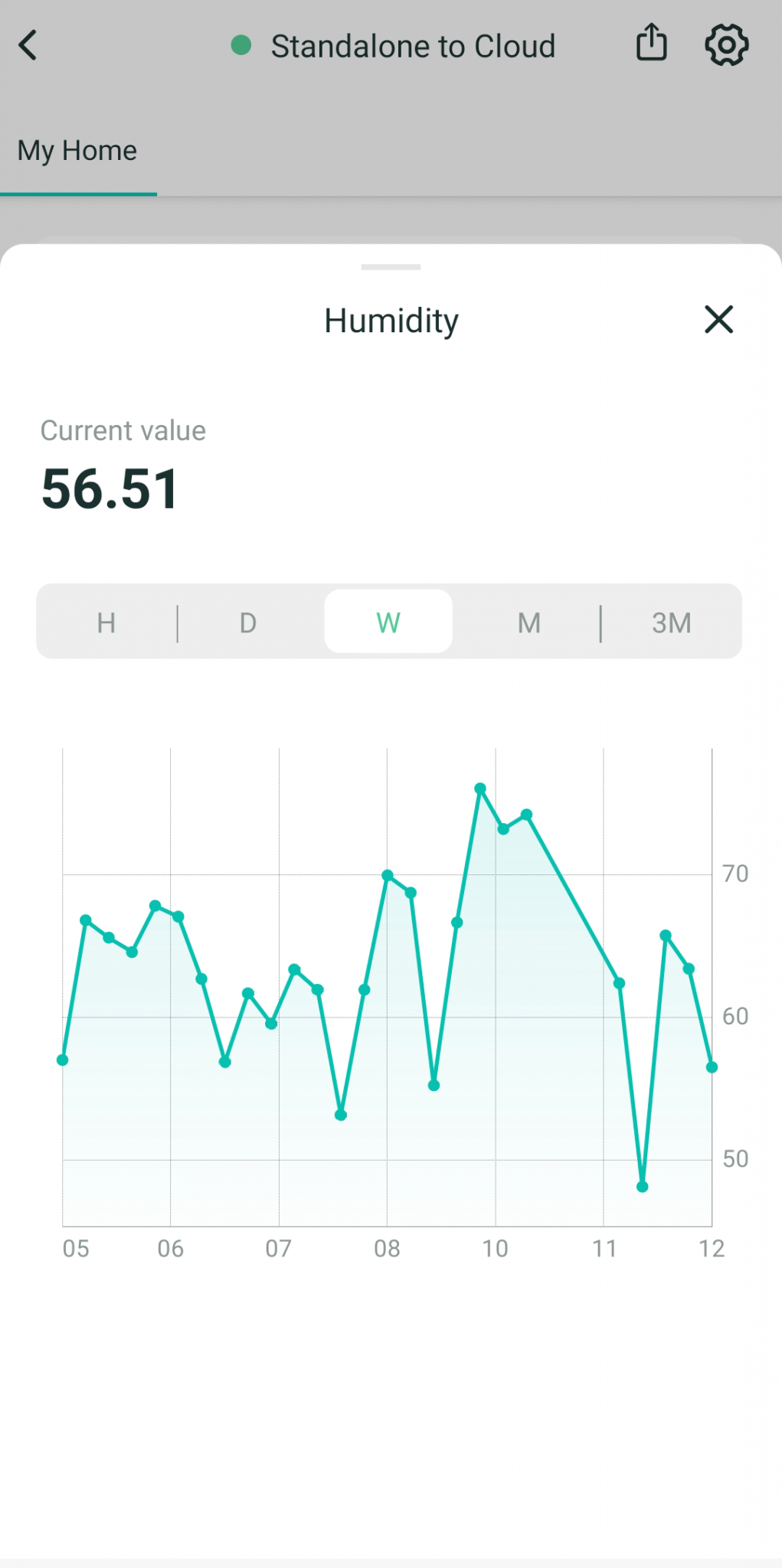 How to track changes in air temperature and other parameters on a graph ...