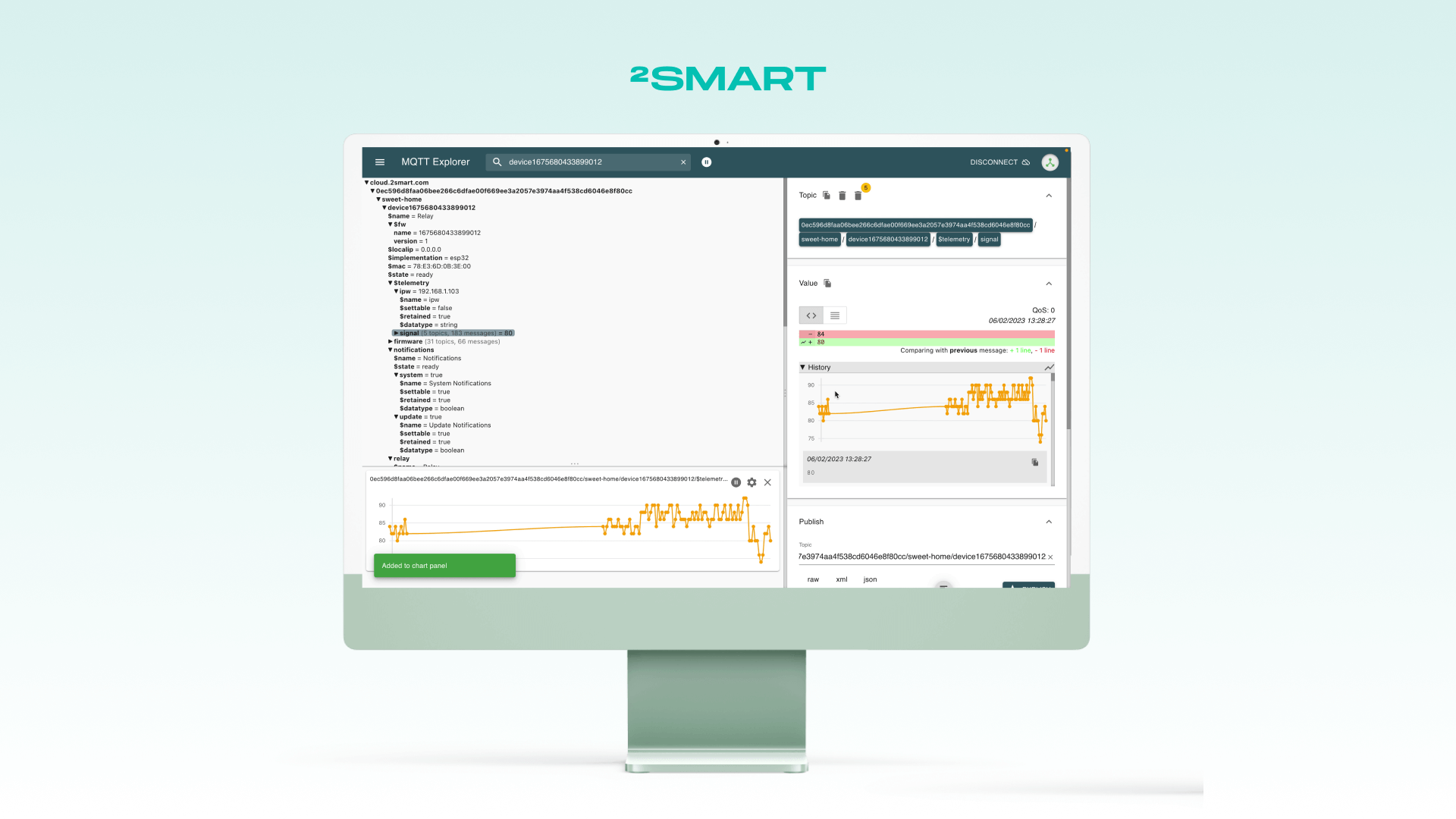 6 Internet of Thing (IoT) Devices for Home Automation | 2Smart