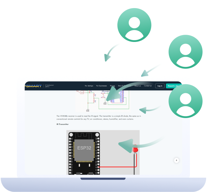 An IoT cloud platform for enthusiasts | 2Smart