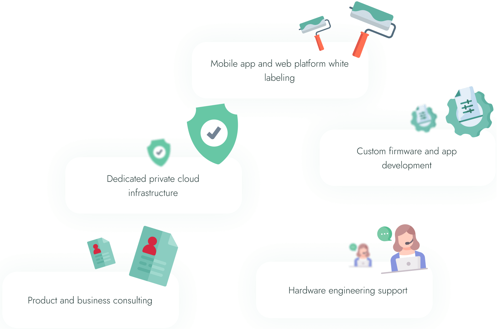IoT Development Platform | 2Smart