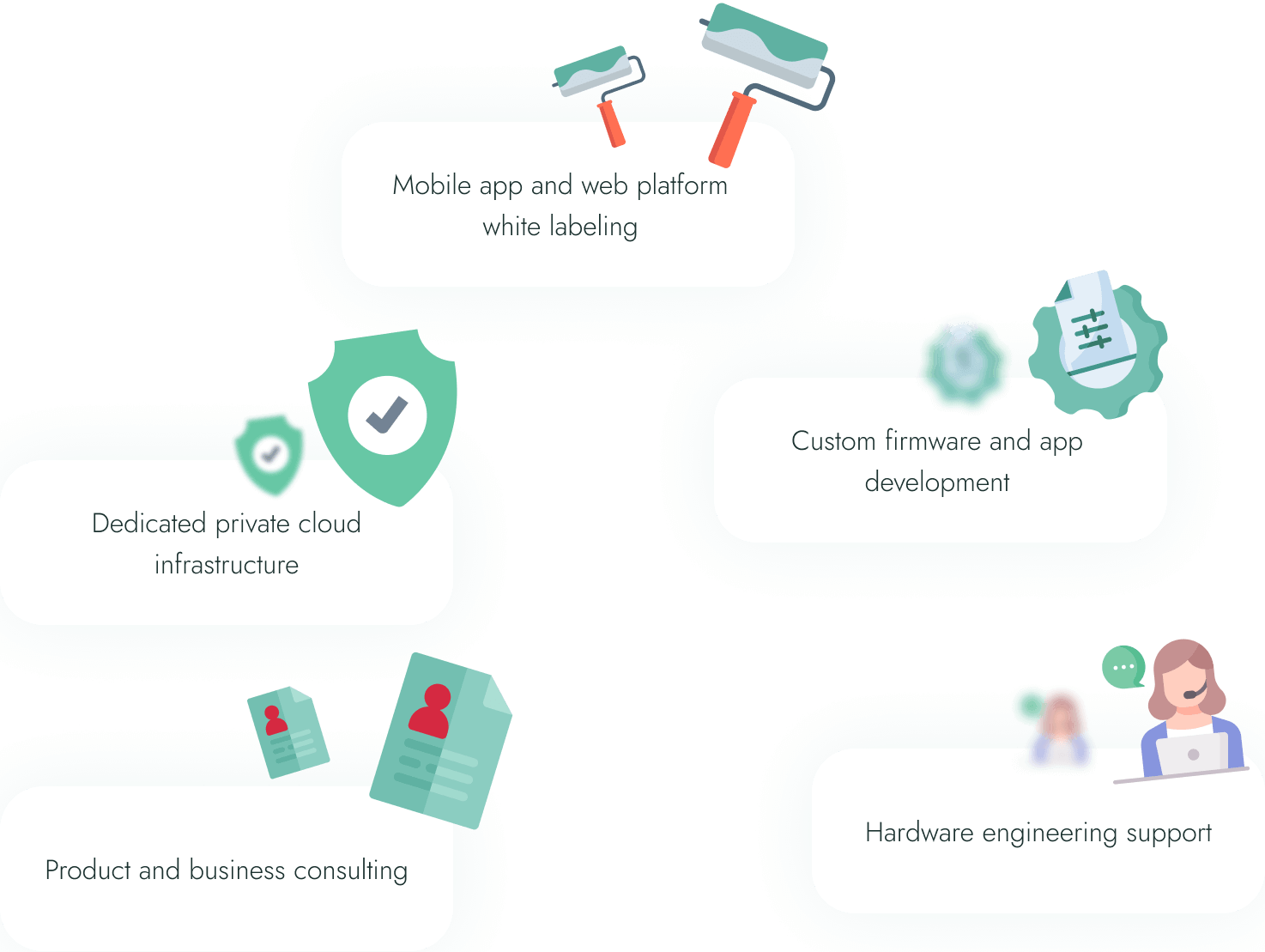 IoT Development Platform | 2Smart