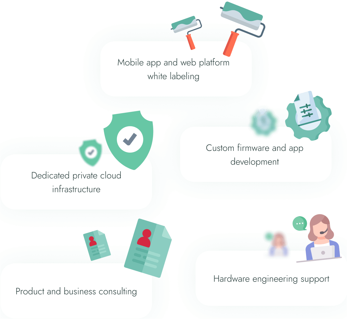 IoT Development Platform | 2Smart