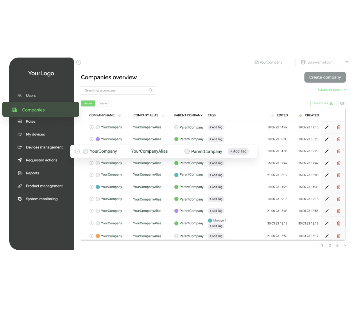 IoT Development Platform | 2Smart