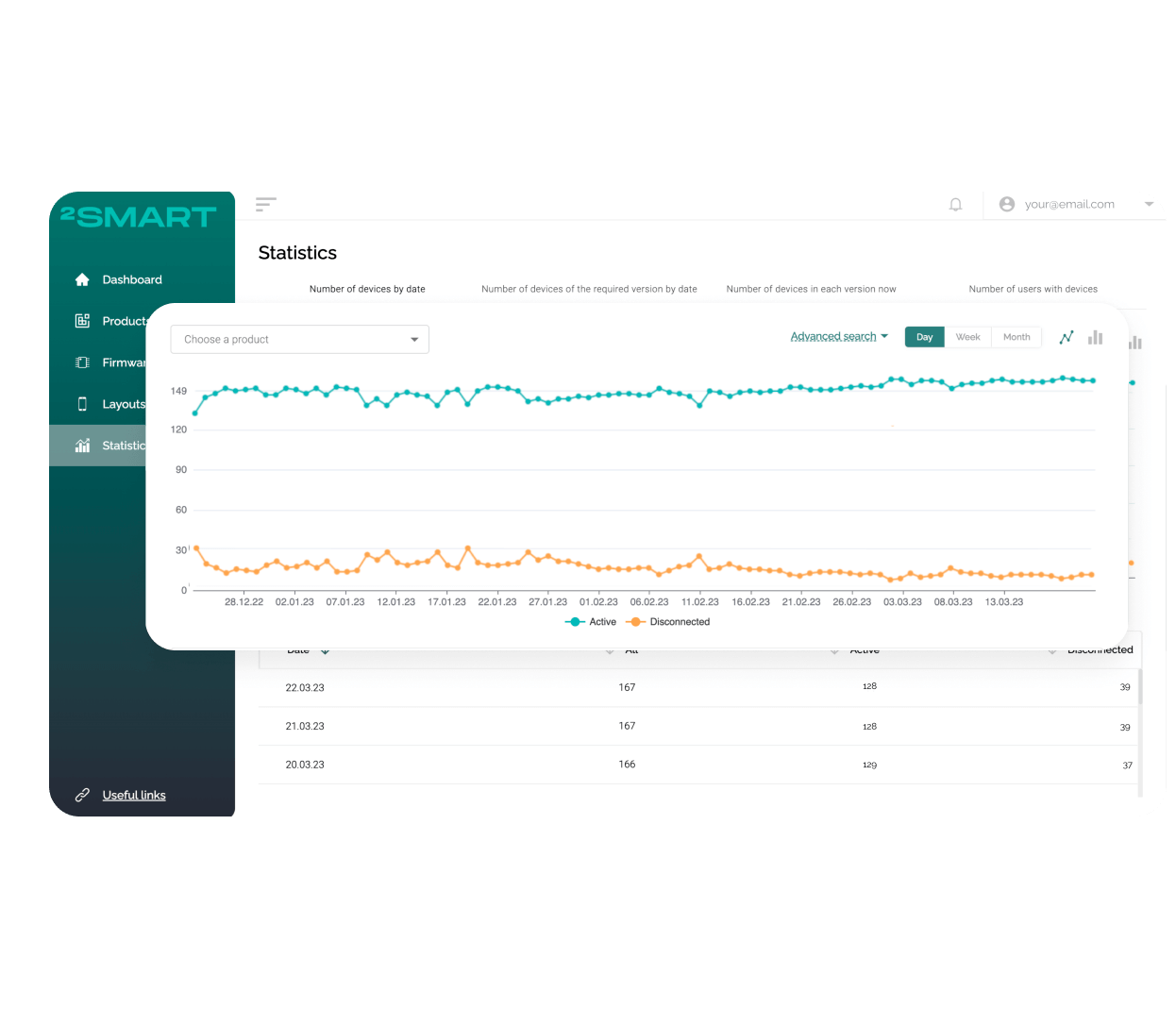 IoT Development Platform | 2Smart