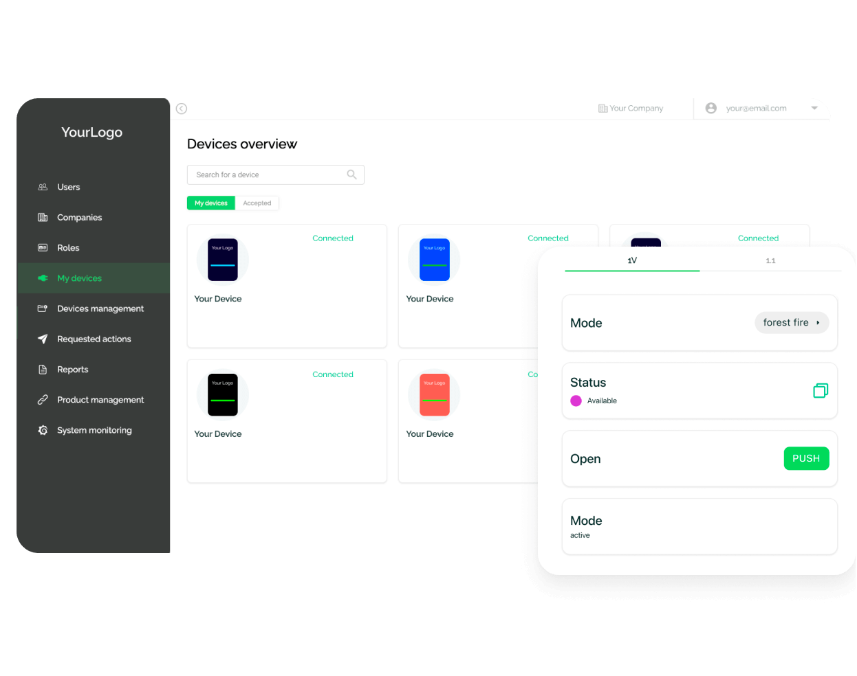 White-Label IoT Solution | 2Smart