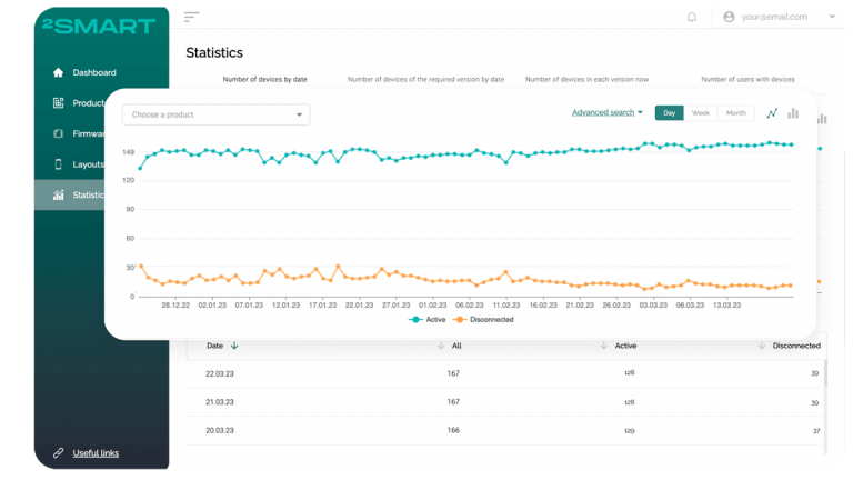 Top 20 Ways to Manage and Control IoT Devices in 2024 | 2Smart