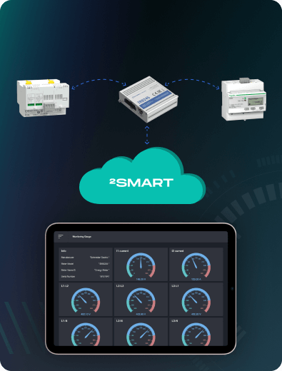IoT Automation Solution | 2Smart